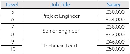 Civil/Structural Engineer - Blue Engineering