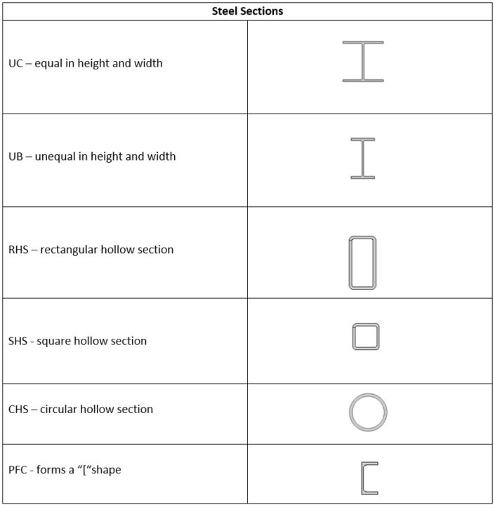 Structural Steelwork - Blue Engineering