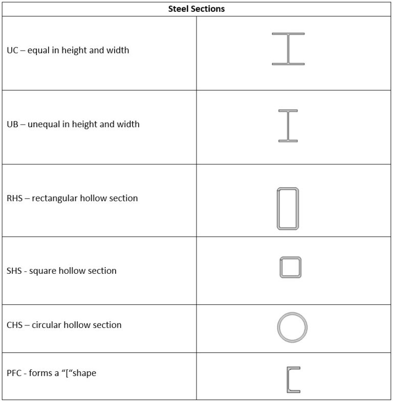 Structural Steelwork - Blue Engineering