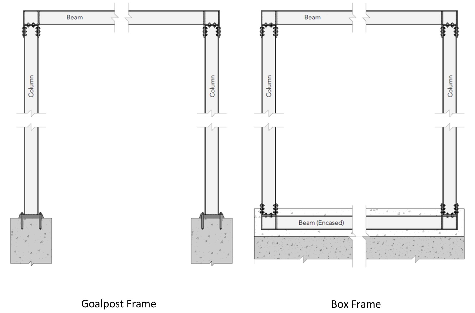 Box Frames And A Goalpost Frames Blue Engineering Box Frames And A Goalpost Frames Blue Engineering